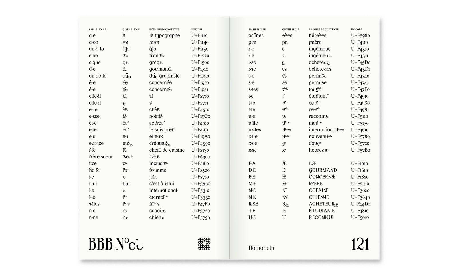 Bye Bye Binary – N° é·e, Imaginaires typo·graphiques post-binaires