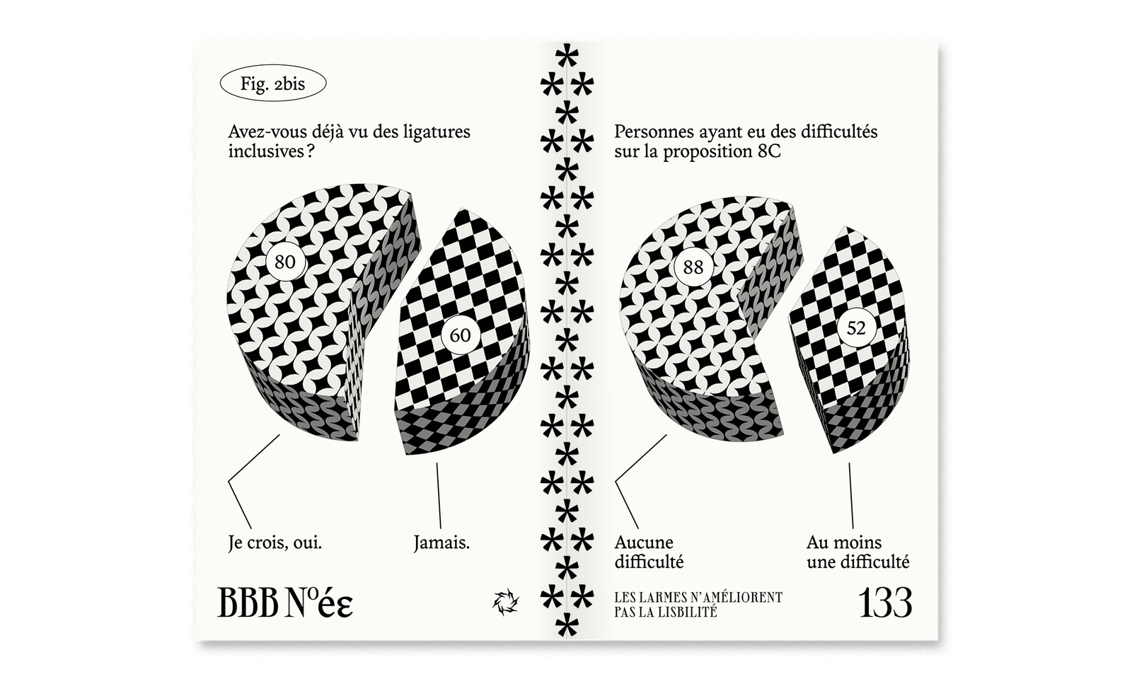 Bye Bye Binary – N° é·e, Imaginaires typo·graphiques post-binaires